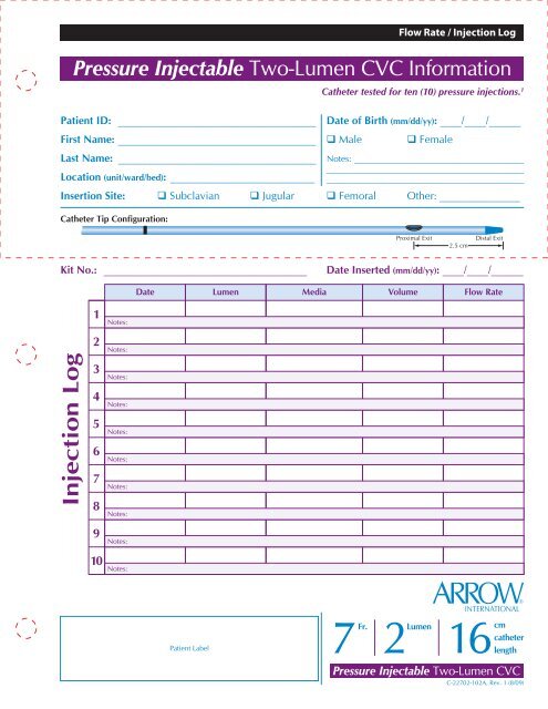 Pressure Injectable Two-Lumen CVC Information | Flow Rate ...