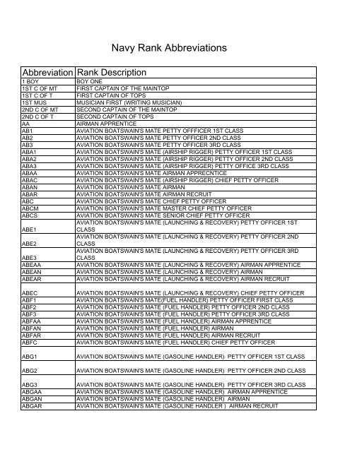 Navy Rank Abbreviations