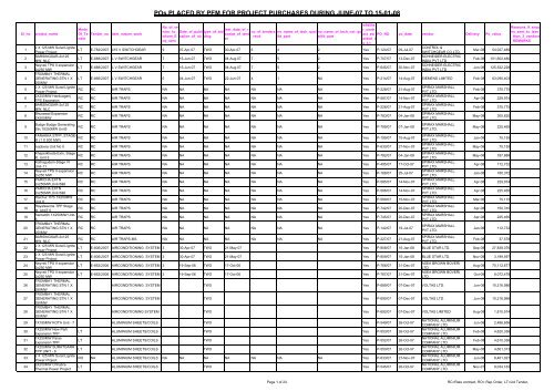 CVC Report since June 07 - Project Engineering Management