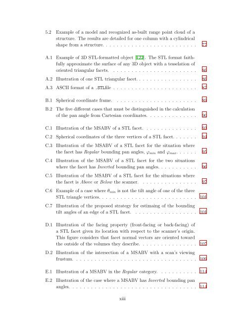 List Of