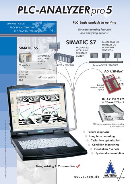 Data sheet PLC-ANALYZER pro 5 - ER-Soft