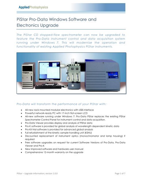 PiStar Pro-Data Windows Software and Electronics Upgrade