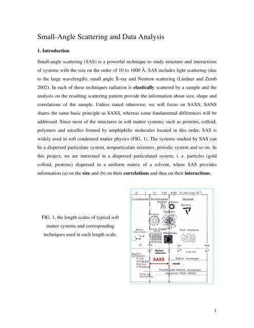 Small-Angle Scattering and Data Analysis