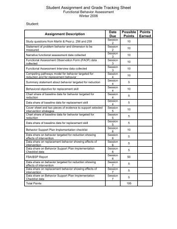Tracking Assignment Points In Blackboard Learn