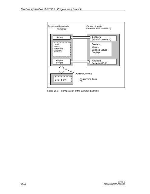 Practical Application of