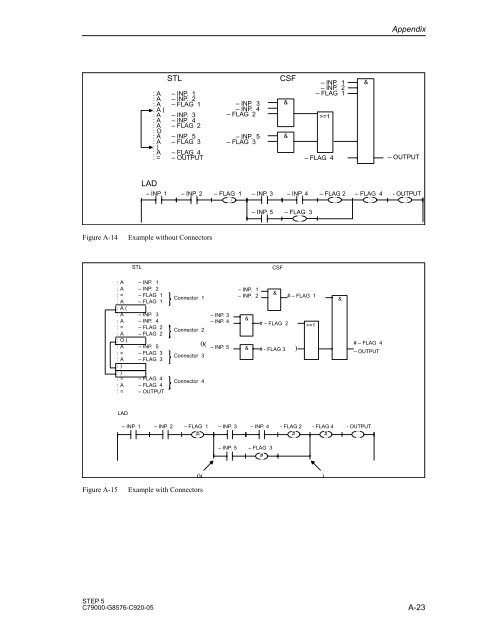 Appendix A-22 A connector