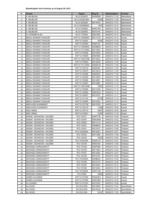 here to download list of bird inventory - Thailandoneloftrace.com