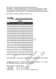 the DCIEM Diving Manual - DIVE TABLES homepage