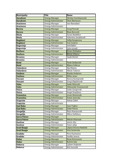 List of public buildings Ilija EN