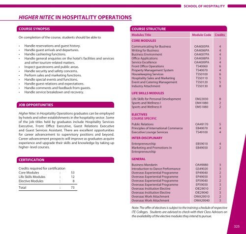 HIGHER NITEC IN HOSPITALITY OPERATIONS