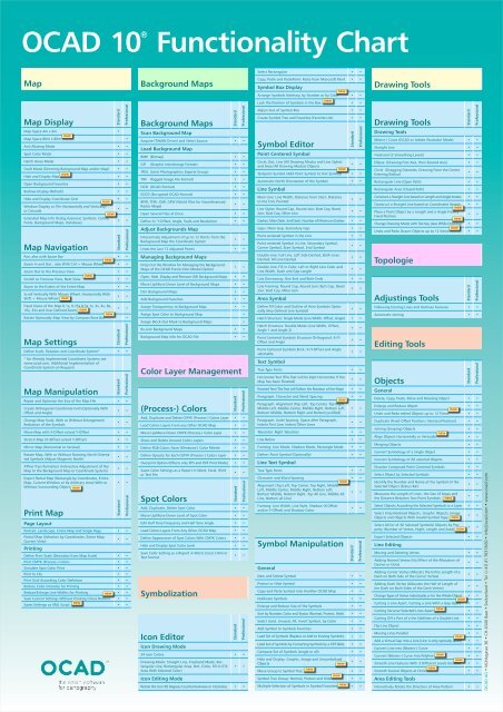 OCAD 10® Functionality Chart - OCAD Home Page