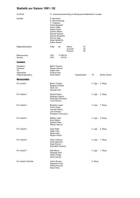 Statistiken 1992 - TTC KV Liestal