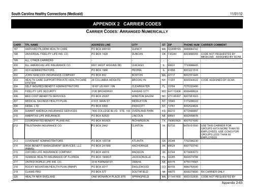 South Carolina Healthy Co