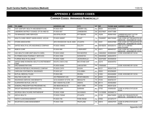 South Carolina Healthy Co