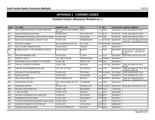 South Carolina Healthy Co