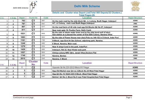 Delhi Milk Scheme