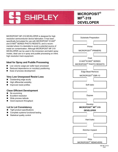 MICROPOSIT MF -319 DEVELOPER - FIRST