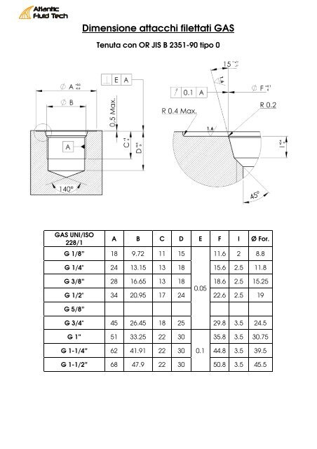 Dimensione attacchi filettati GAS - Atlantic Fluid Tech