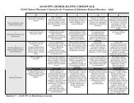 ASAM DIMENSIONAL SEVERITY PROFILE ASAM Dimension Risk ...