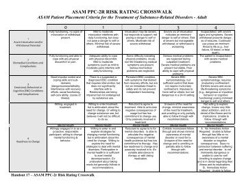 ASAM DIMENSIONAL SEVERITY PROFILE ASAM Dimension Risk ...