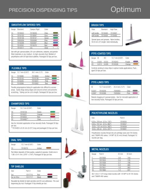 PRECISION DISPENSING TIPS