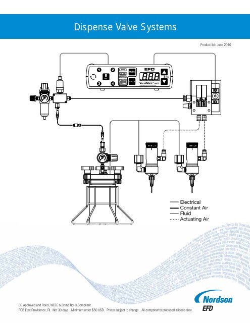 Dispense Valve Systems
