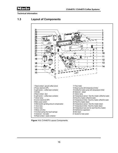 Technical Information 1.3