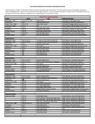 VHSL Record Book - Virginia High School League