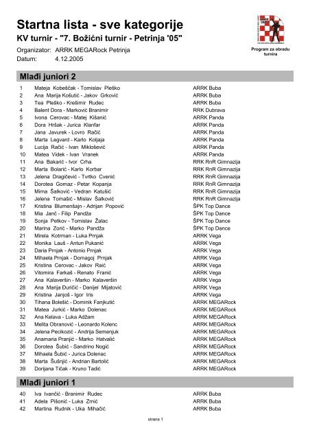 Startna lista - sve kategorije