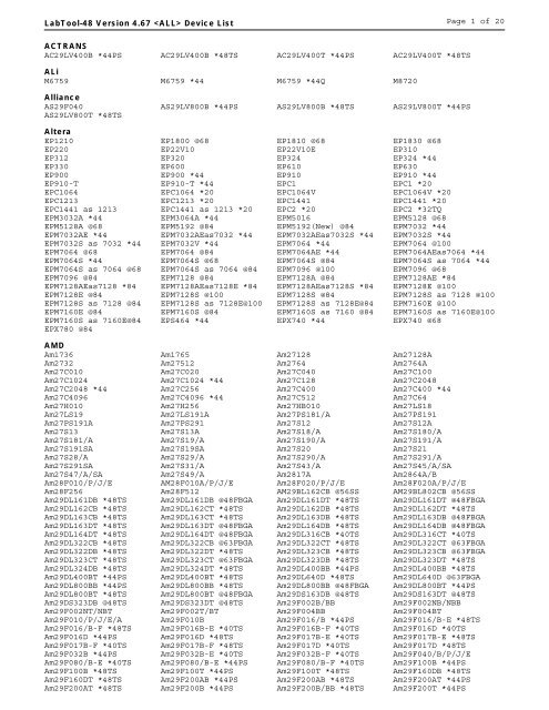 LabTool-48 Version 4.67 Device List Page 1 of 20 ACTRANS ...