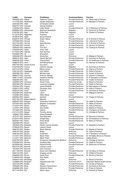 medical performers list - norfolk - NHS Norfolk
