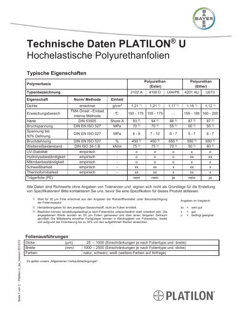Technische Daten PLATILON U - Epurex Films GmbH