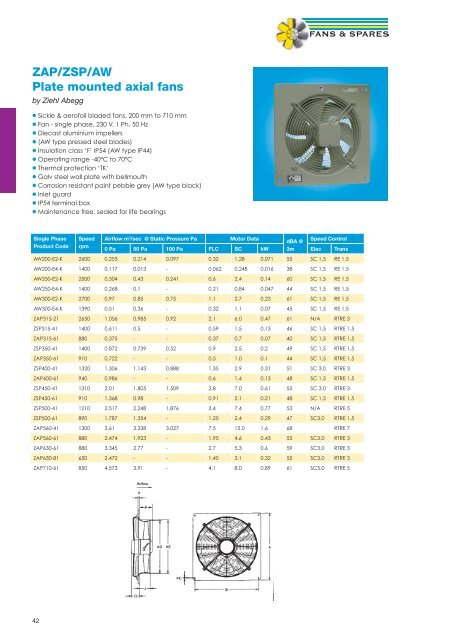 ZAP/ZSP/AW Plate mounted axial fans - Fans & Spares
