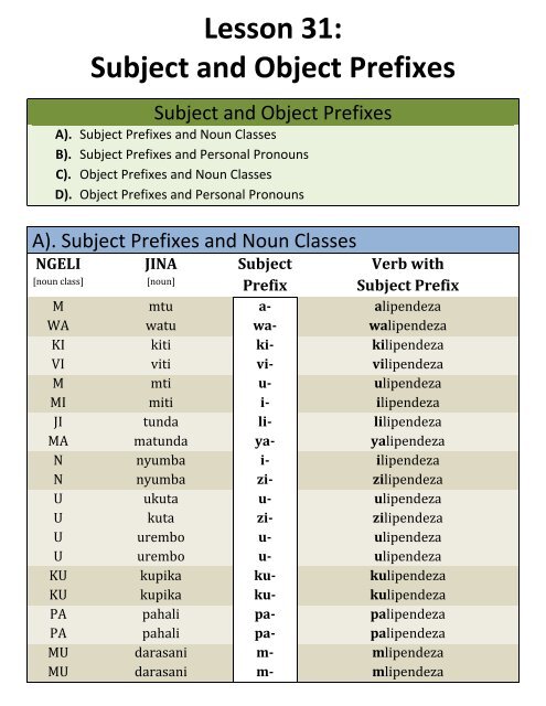 Lesson 31 Subject And Object Prefixes Swahili lesson-31-subject-and-object-prefixes-swahili