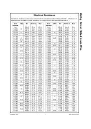 Engineering data for copper magnet wire, based on ... - Elektrisola