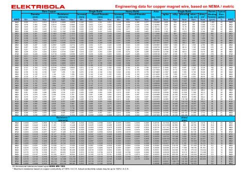 Magnet Wire Size Chart NJ 76006 Full Extension Slides REPON SLIDES