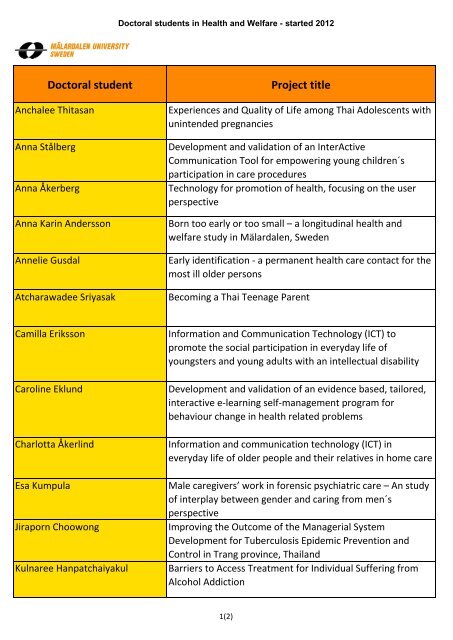 Doctoral student Project title