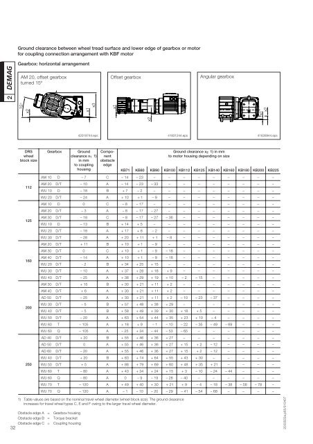 2 Ground clearance betwee