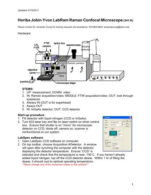 Horiba Jobin-Yvon LabRam Raman Confocal Microscope (341-K)