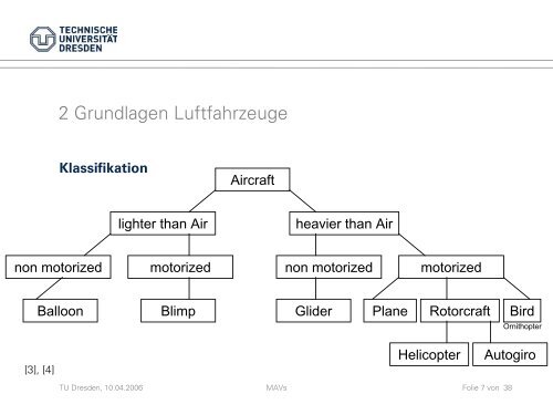 1.2 Abgrenzung Unmanned A 1.2 Abgrenzung Unmanned A