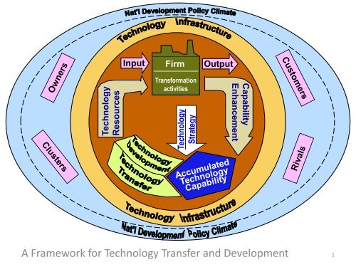 A Framework for Technology Transfer and Development
