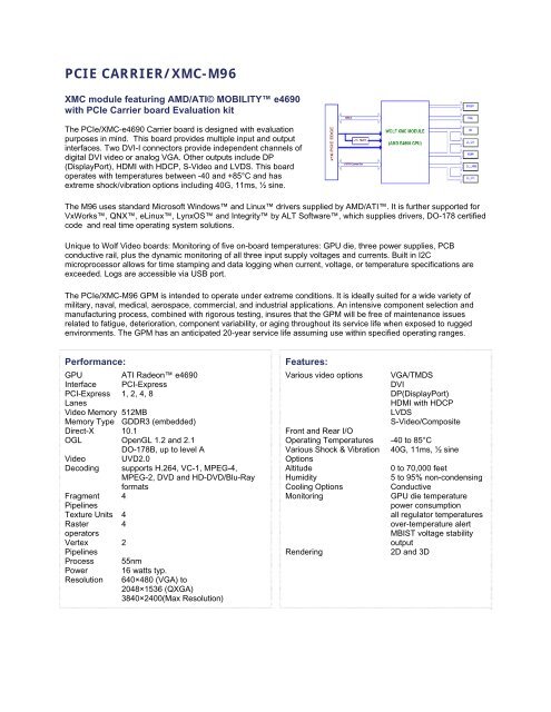 PCIE CARRIER/XMC-M96 - Wolf Industrial Systems Inc.