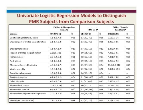 New-onset PMR cases Poten