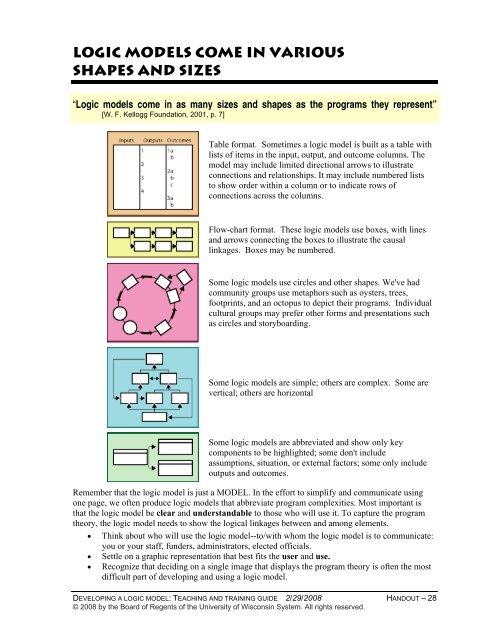 Logic Model