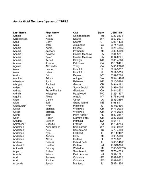 Devan Miller Of Cocoa Florida