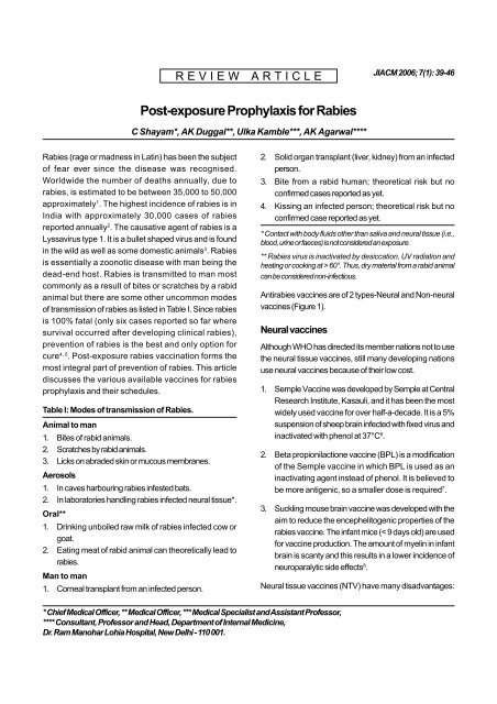Post-exposure Prophylaxis for Rabies - medIND
