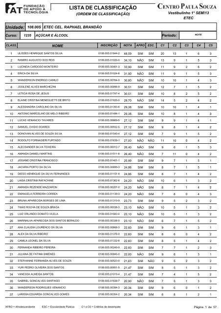108.00S_Lista_de_Classifica%C3%A7%C3%A3o_Ord_Class