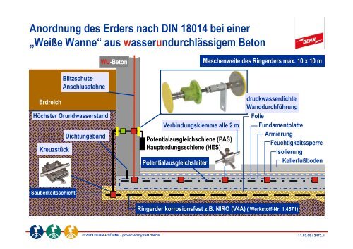 Anordnung des Erders