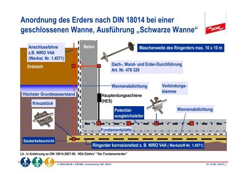 Anordnung des Erders