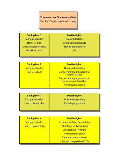 Sachgebiet 1 Sachgebietsleiter: Herr H. Haug ... - Finanzamt Calw